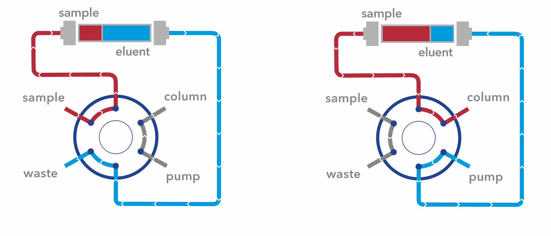 AZURA Lab prep System – Versatile Preparative HPLC